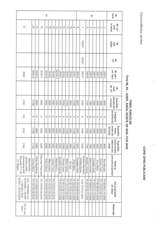 Plan parcelar si tabel parcelar – Ilieni | Comuna Mândra