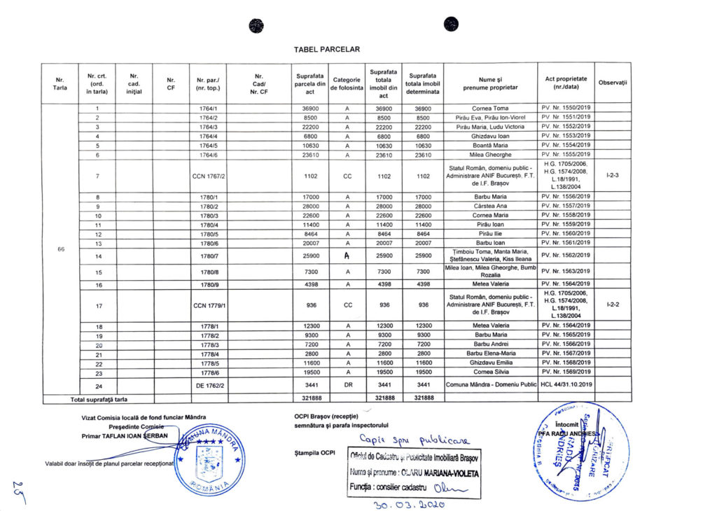 Anunţ prealabil – publicare plan parcelar şi tabel parcelar | Comuna Mândra